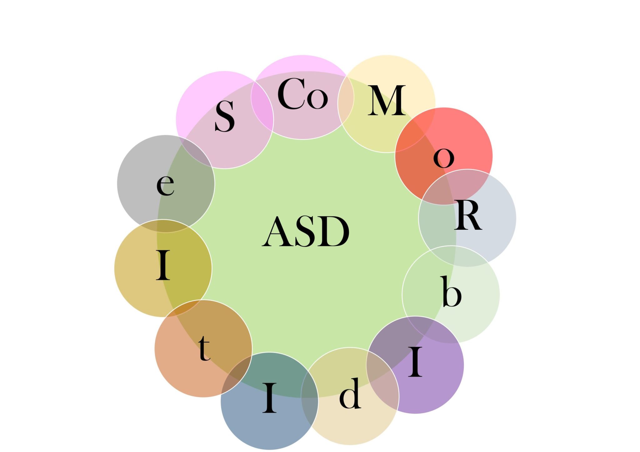 Autism Spectrum Disorder (ASD) AND COMORBIDITIES – ENNY Foundation